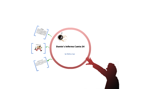 Dante's Inferno Canto 24 Project by Vishwa Iyer on Prezi