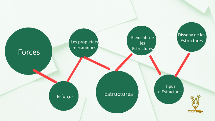 mesi by Jaime Ureña Conde on Prezi