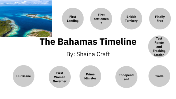 Bahamas Timeline by Shaina Craft on Prezi