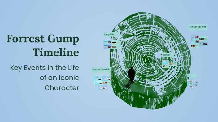 Forrest Gump Timeline by yasin sari on Prezi