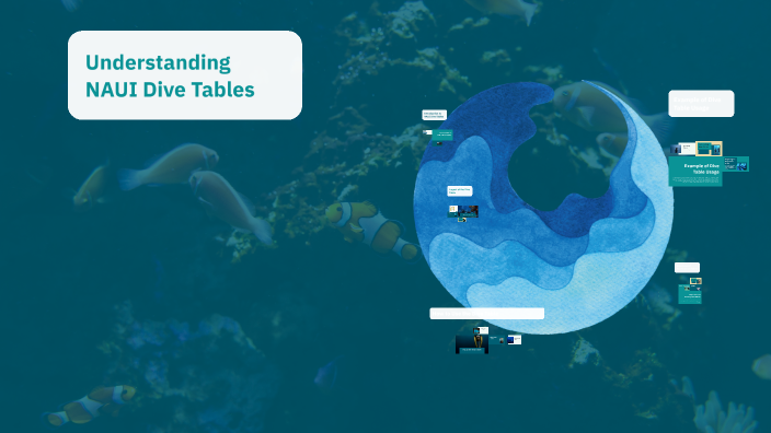 Understanding NAUI Dive Tables by Quinn Rodriguez on Prezi