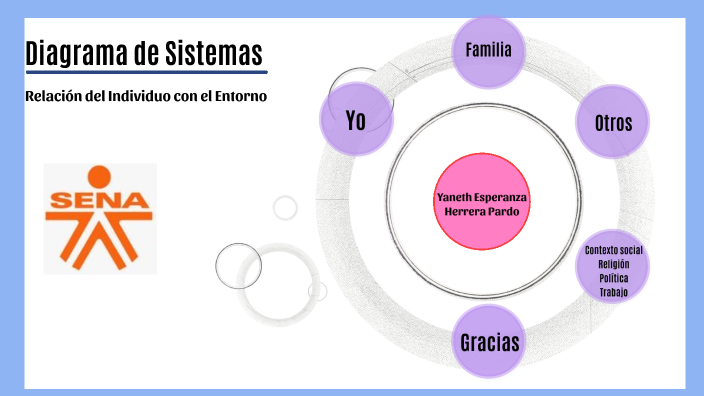 Presentación-Diagrama de Sistemas by YANETH HERRERA on Prezi