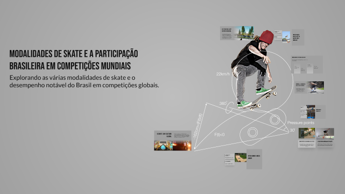 Modalidades de Skate e a Participação Brasileira em Competições ...