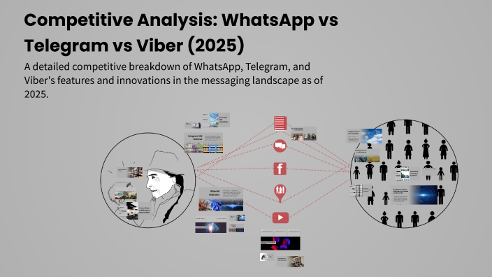 Competitive Analysis: WhatsApp vs Telegram vs Viber (2025) by Vitaly Shter on Prezi