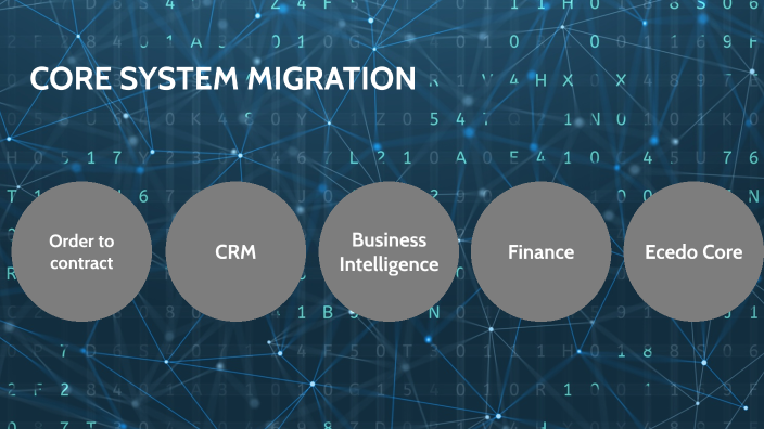 CORE SYSTEM MIGRATION by A. de Witte on Prezi