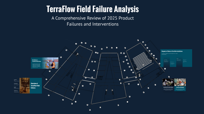 TerraFlow Field Failure Analysis by Ethan McGregor on Prezi