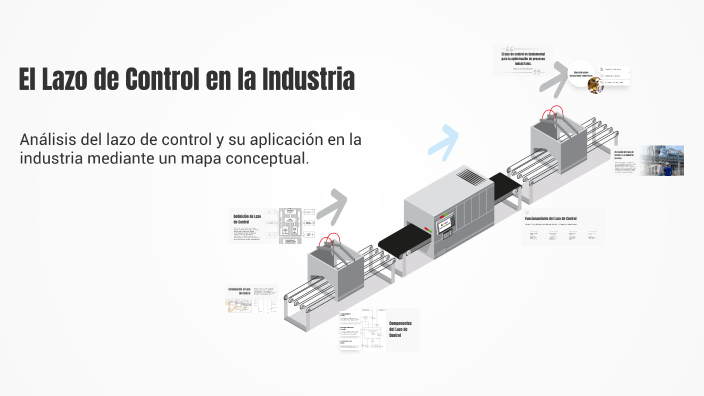 El Lazo de Control en la Industria by leidy yuliana avila chaves on Prezi
