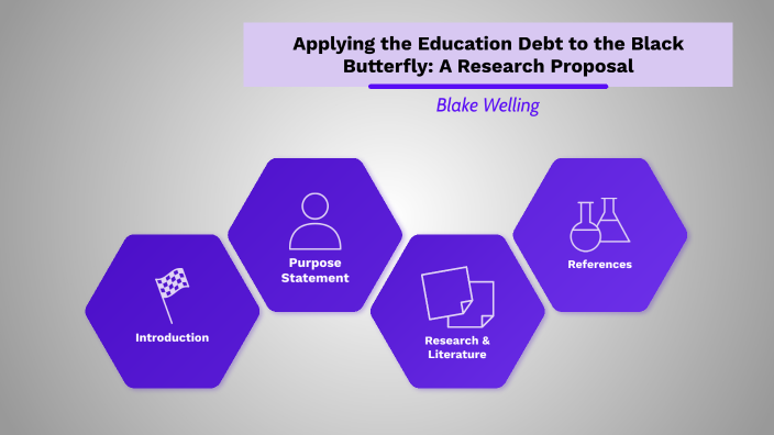 BWelling Research Proposal by Blake Welling on Prezi