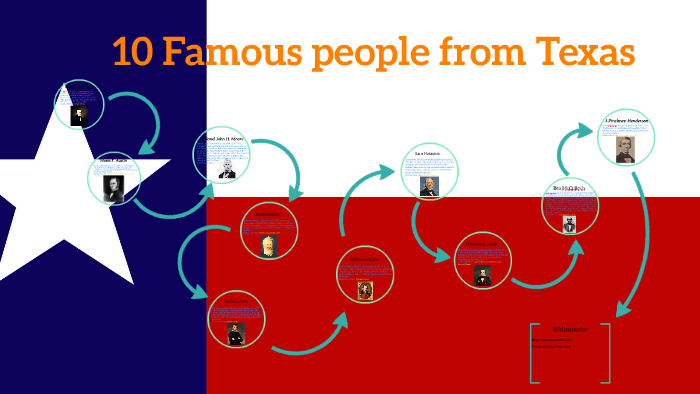 10 Famous people from Texas by meruem the THIRD