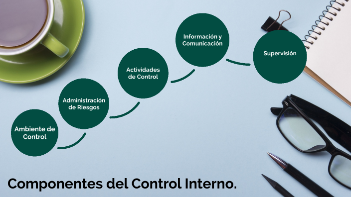 Componentes del Control Interno by ChuchisGaming on Prezi