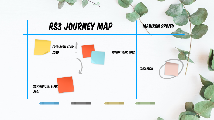 RS3 Journey map by Madison Spivey on Prezi