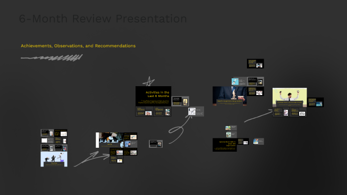 6-Month Review Presentation by Ma Aj on Prezi