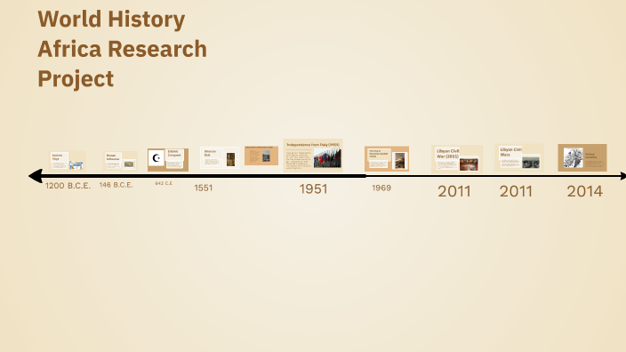 World History Africa Research Project by Harrison Seavey on Prezi