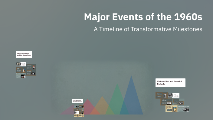 Major Events of the 1960s by Edai Rodriguez on Prezi