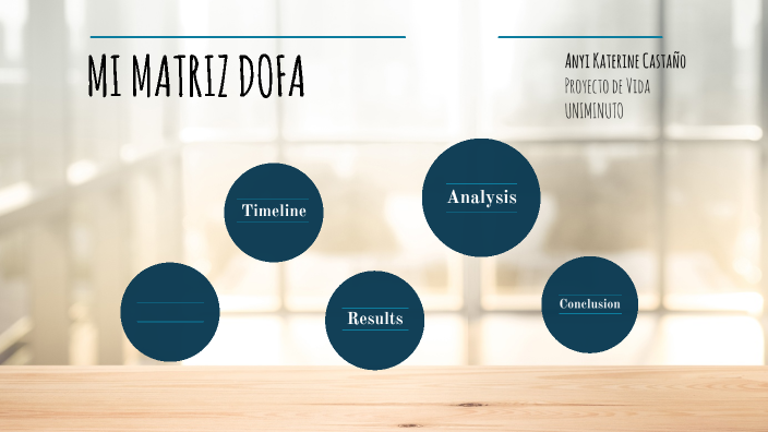 MI MATRIZ DOFA by ANYI CASTAÑO on Prezi