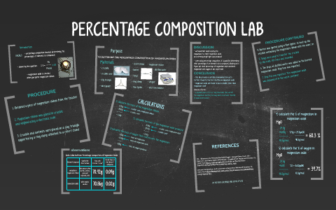 PERCENTAGE COMPOSITION LAB by Emma Steen on Prezi