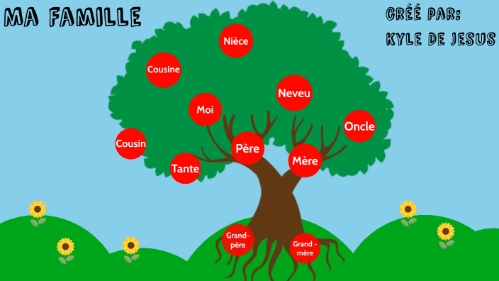 French: Family Tree by Kyle De Jesus on Prezi