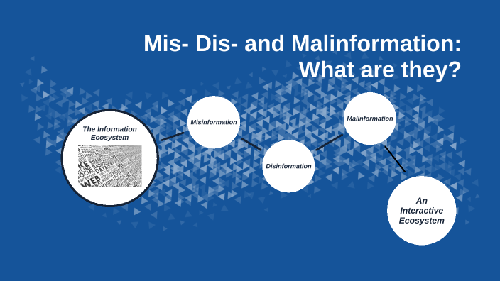 Mis- Dis- and Malinformation by Jennifer Fielding on Prezi