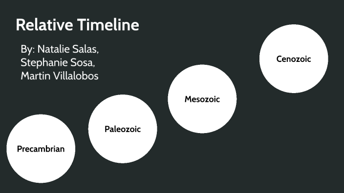 Relative Timeline by Natalie Salas on Prezi