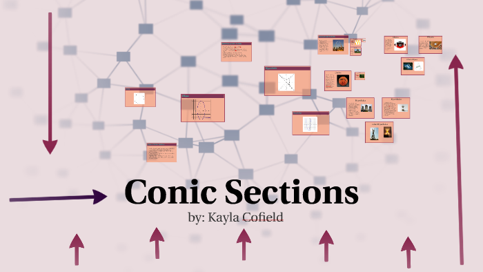 Types of Conic Sections by kayla cofield on Prezi