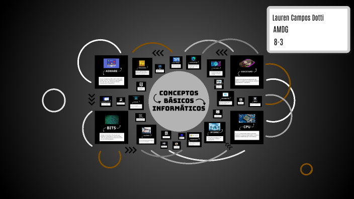 CONCEPTOS BÁSICOS INFORMÁTICOS by lauren dotti on Prezi