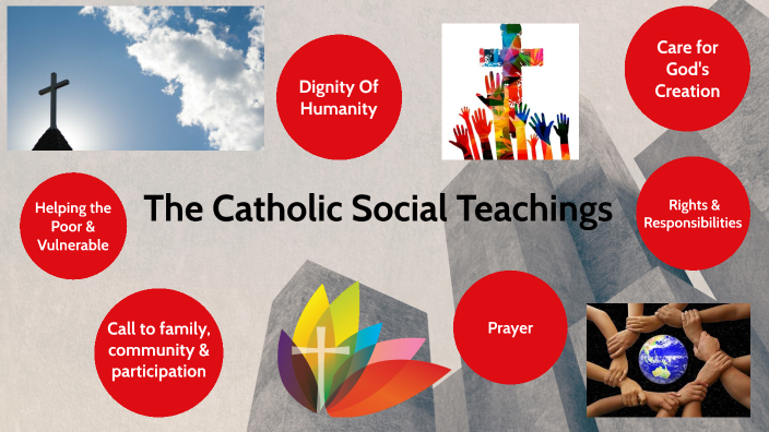 Religion CPT by Edison Lu on Prezi