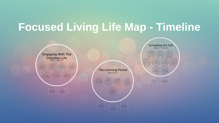 Focused Living Life Map - Timeline by Becca Bonica on Prezi