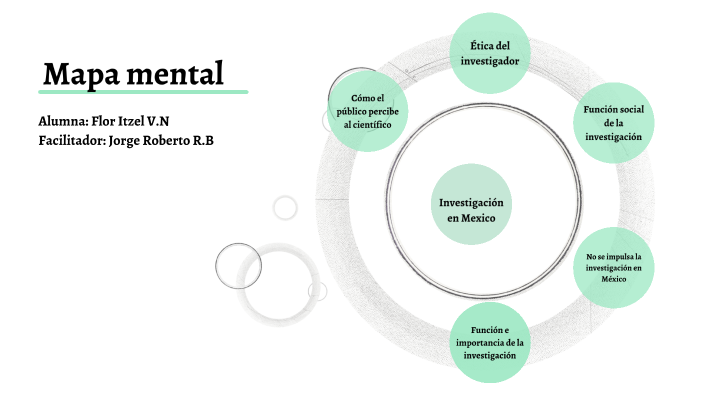 Mapa mental - Flor Itzel V.N by Flor Itzel on Prezi