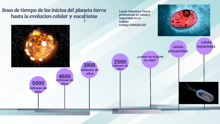 linea de tiempo by laura valentina yasno andrade on Prezi