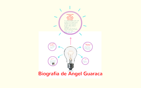Angel Guaraca by jose nepas on Prezi