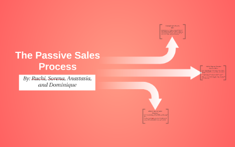 The Passive Sales Process by Anastasia Papatheodorou on Prezi