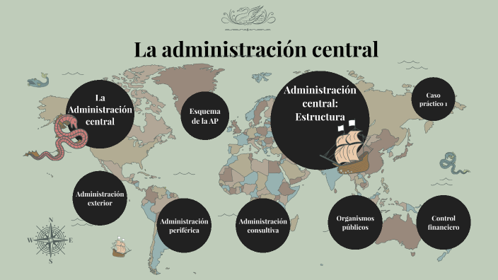 Administración central y autonómica. by NURIA LOPEZ on Prezi