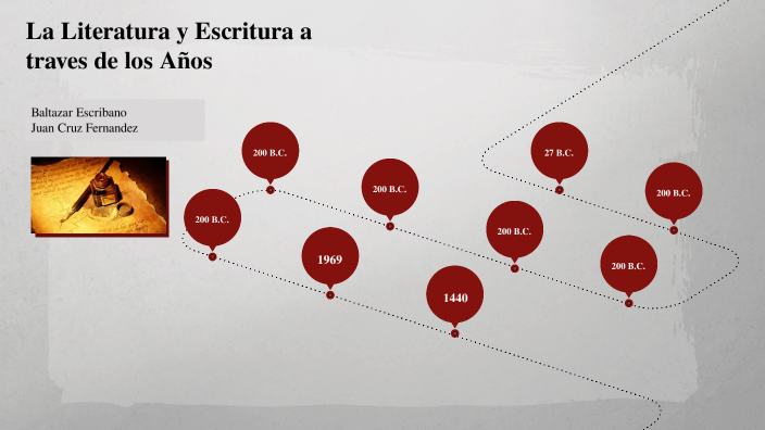 La Escritura y su Linea de Tiempo by Baltazar ER on Prezi