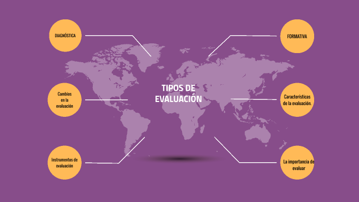 Tipos de evaluación by Riger Cedillo on Prezi