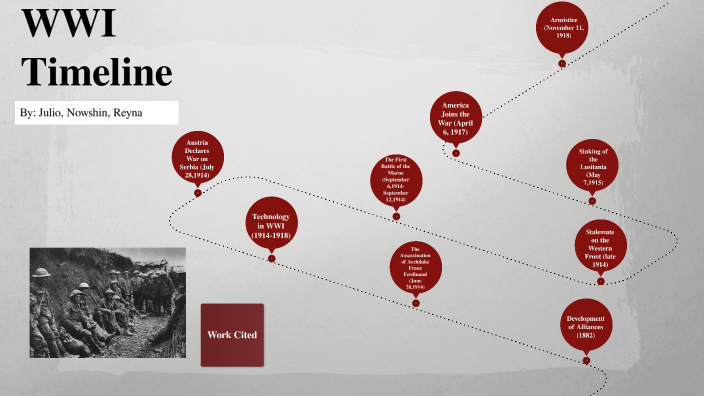 WW1 Timeline by Nowshin Hoque on Prezi