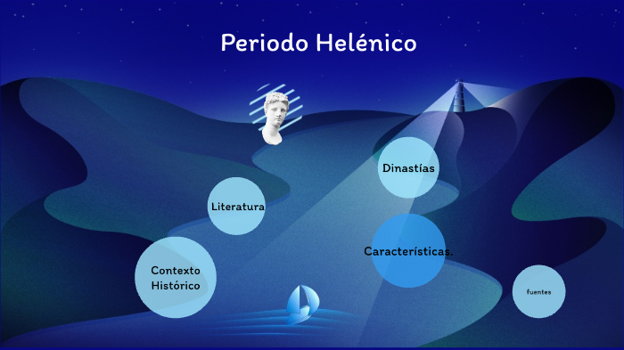 PERIODO HELENICO by laura morales on Prezi