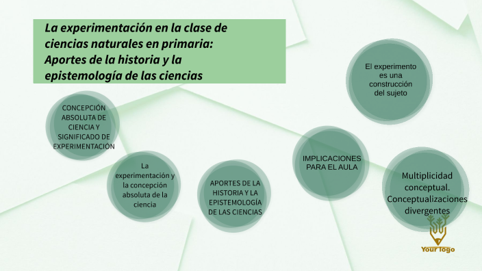 La experimentación en la clase de ciencias naturales en primaria ...