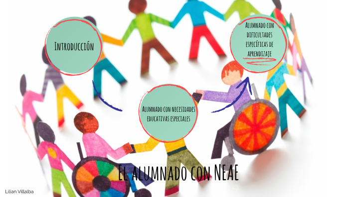 Educación Inclusiva ANEAE I by Lilian Rosanna Villalba de Dure on Prezi