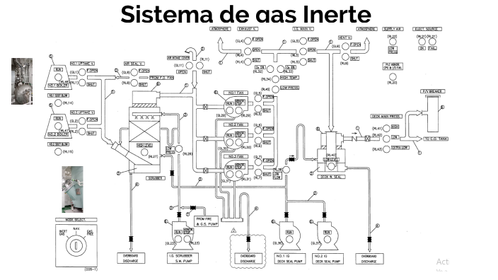 Gas Inerte by Ramon Parets on Prezi