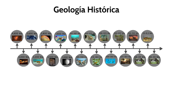 Geologia historica by Diego Antonio Millán Díaz