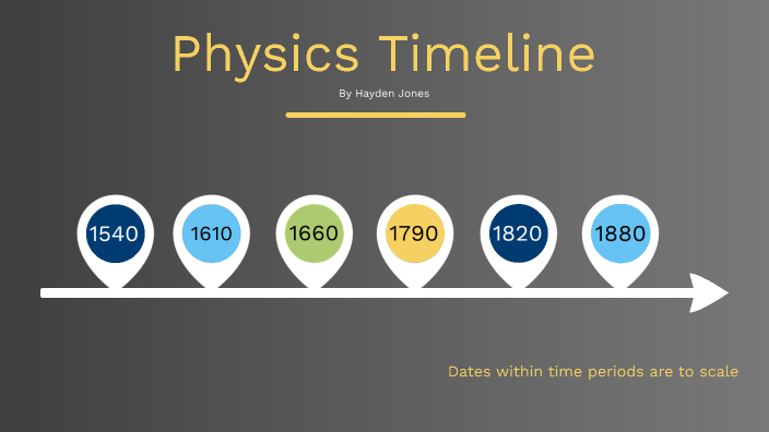 Physics Timeline by Hayden Jones on Prezi