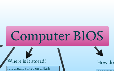How BIOS Work by Caitlyn Wielosik