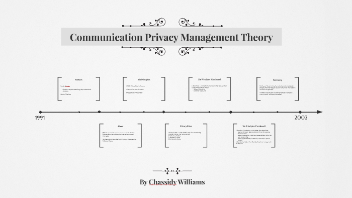 Communication Privacy Management Theory by Chassidy Williams on Prezi