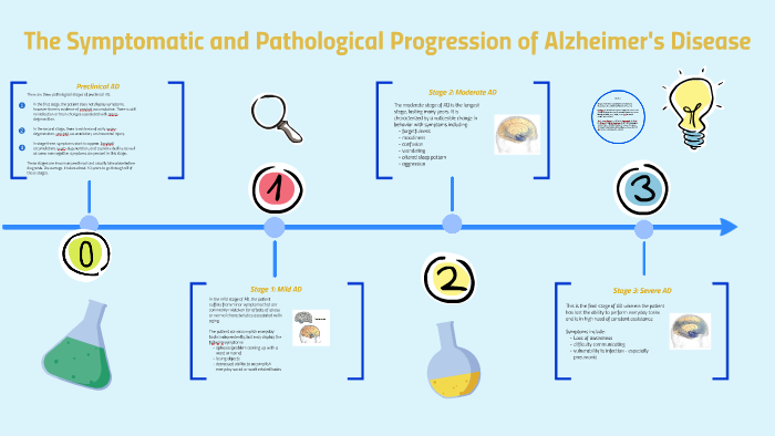 Stages of AD by shaina bolden