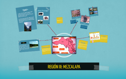 REGIÓN III: MEZCALAPA by Stephanie Ribera on Prezi