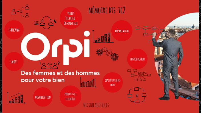 Fiche E6 orpi by Jules Nicoulaud on Prezi
