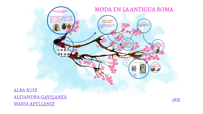 MODA EN LA ANTIGUA ROMA by Alejandra Gavilanes on Prezi