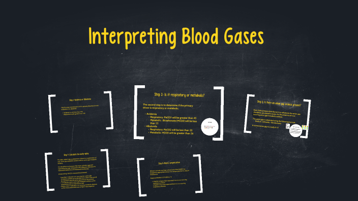 Interpretation of Arterial Blood Gas by Evangeline Green on Prezi