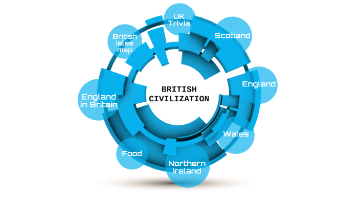 British Civilization by English civilization Paco on Prezi