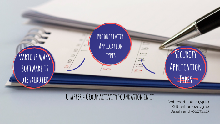 Chapter 4 Programs and Apps by Vohendrhaa Rao on Prezi